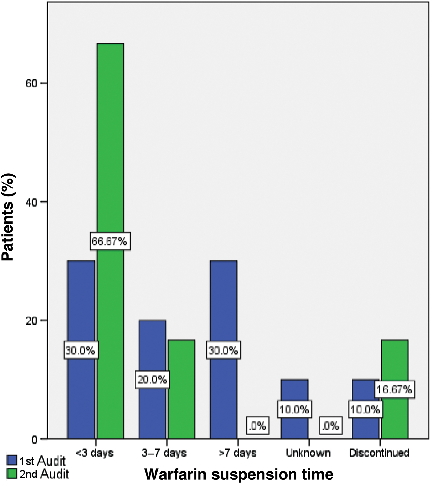 Treatment Algorithm For Oral Anticoagulant And Antiplatelet Therapy In Epistaxis Patients The