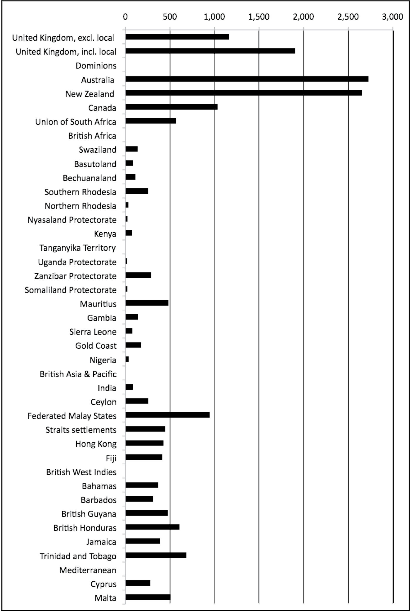 Raising revenue in the British empire, 1870–1940: how ‘extractive’ were ...