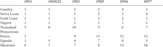 Raising revenue in the British empire, 1870–1940: how ‘extractive’ were ...