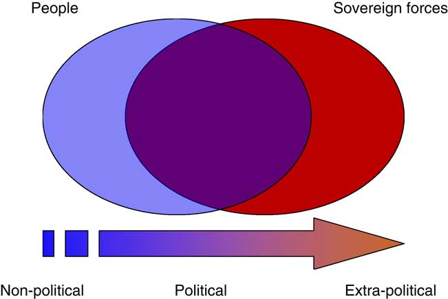 Revolutionary securitization: an anthropological extension of ...