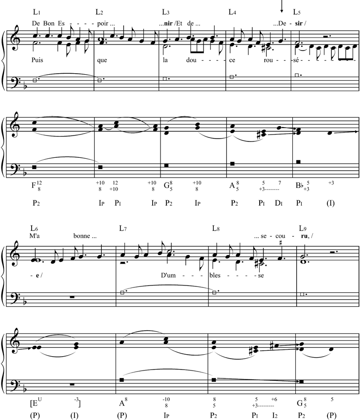 Les doubles hoqués et les motés: Guillaume de Machaut's Hoquetus David ...