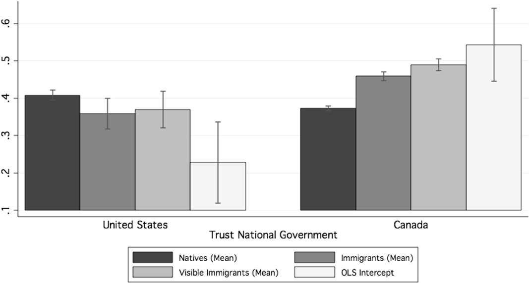Is There a Trade-off between Multiculturalism and Socio-Political ...