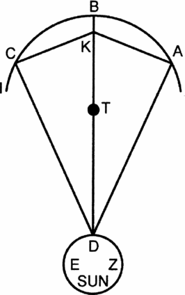 The Astronomical Interpretation of Catoptrica | Science in Context ...