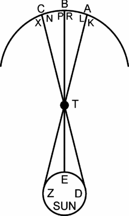 The Astronomical Interpretation of Catoptrica | Science in Context ...