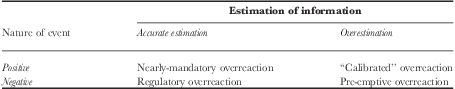 Policy overreaction | Journal of Public Policy | Cambridge Core