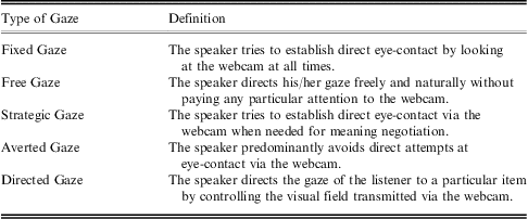 Multimodal language learner interactions via desktop videoconferencing ...