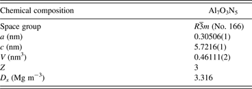 Electron density distribution and crystal structure of 21R-AlON ...