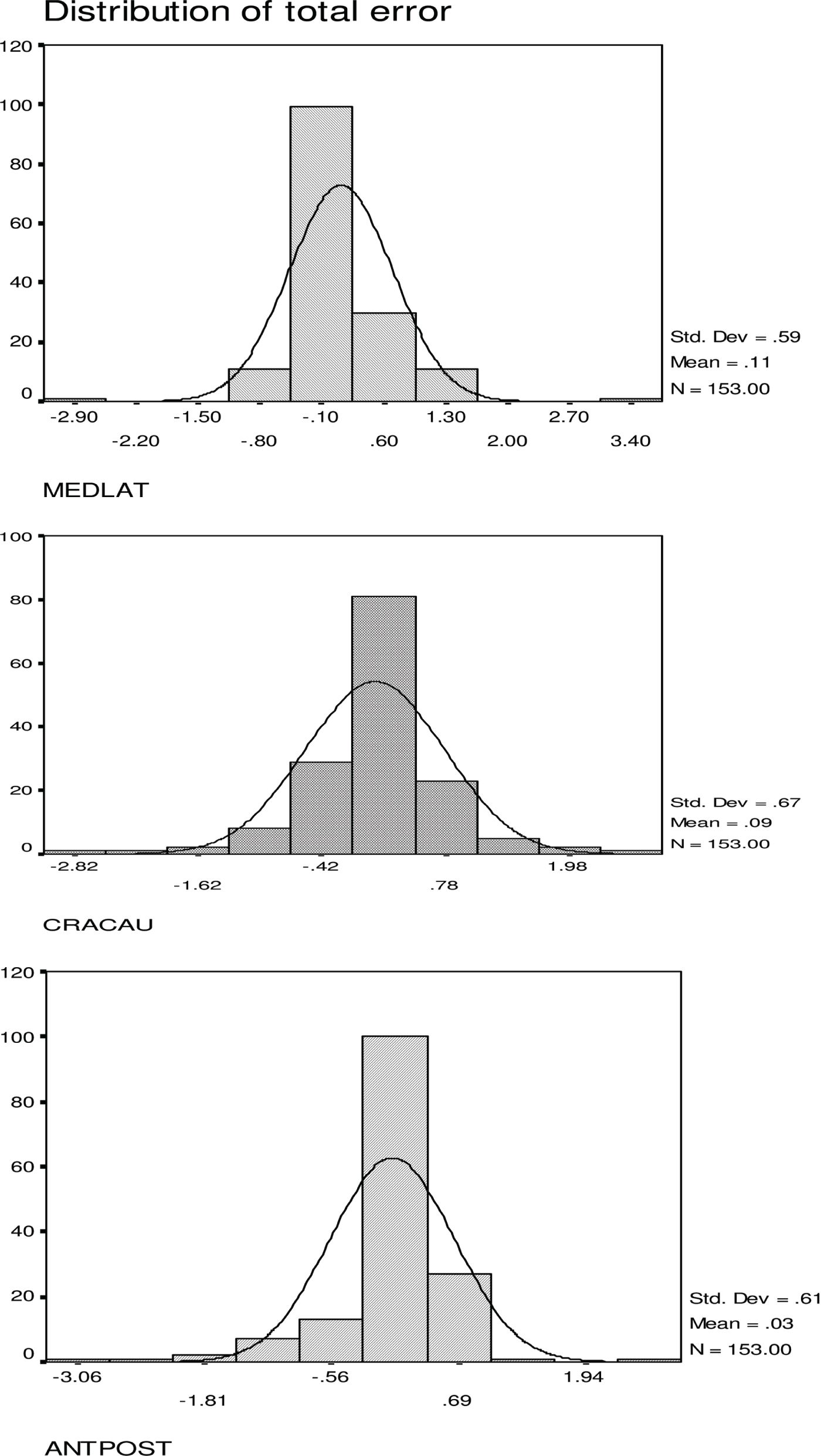 Comparison of geometric uncertainties between alpha cradle and ...