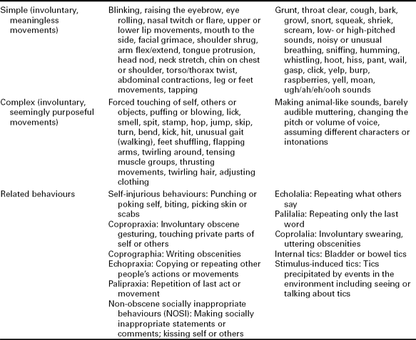 Tic Disorders and Learning Disability: Clinical Characteristics ...