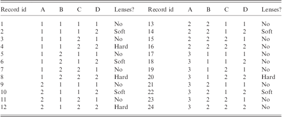 Scaling up classification rule induction through parallel processing | The Knowledge Engineering ...