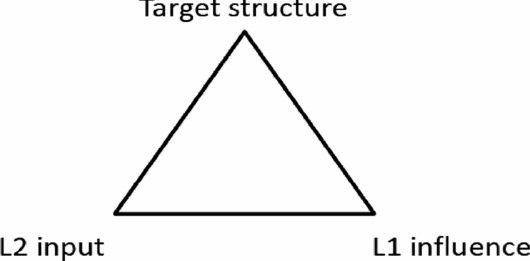 Forty years later: Updating the Fossilization Hypothesis | Language ...