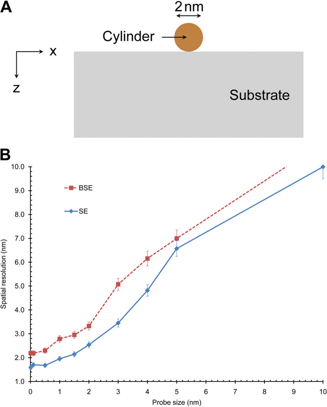 Spatial Resolution Optimization of Backscattered Electron Images Using ...
