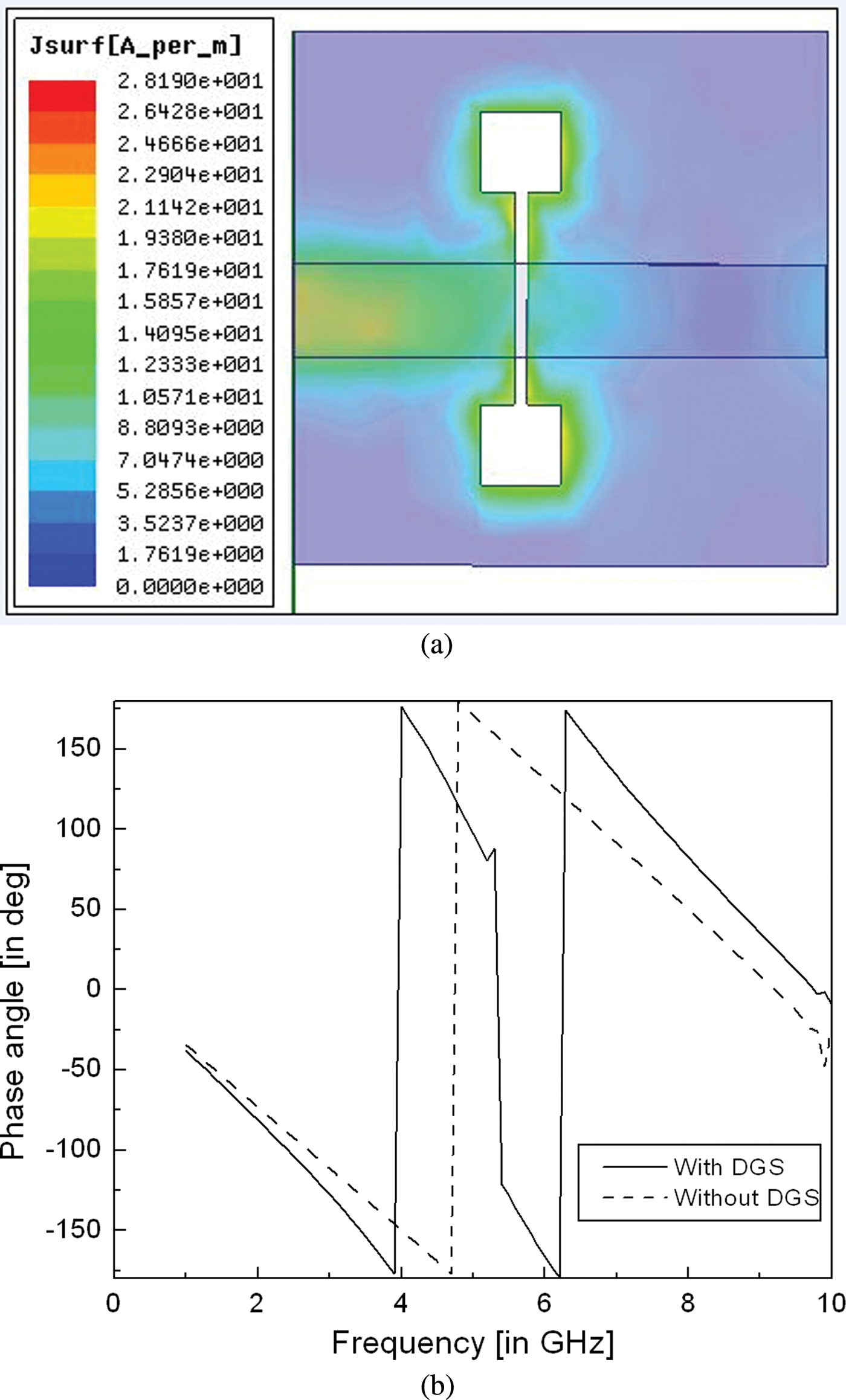 Microstrip filter with defected ground structure: a close perspective ...