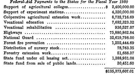 Recent Trends in Federal Aid to the States | American Political Science ...