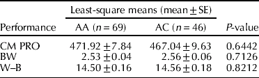Identification of polymorphism in the goat callipyge gene (CLPG) and ...
