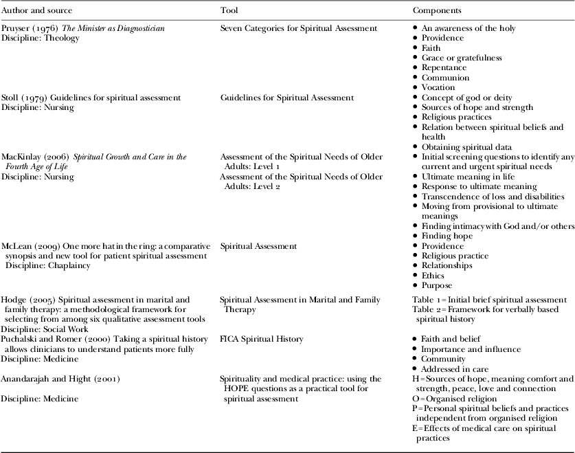 The importance of spiritual assessment when caring for older adults ...