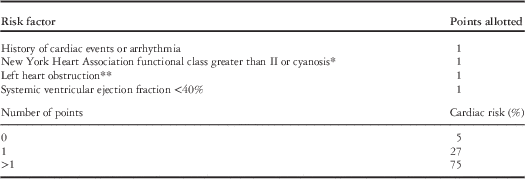 Pregnancy in complex CHD: focus on patients with Fontan circulation and ...