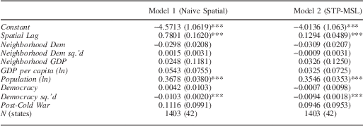 Spatial And Spatiotemporal Autoregressive Probit Models Of Interdependent Binary Outcomes