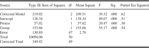 Computerized lexis-based instruction in EFL classrooms: Using multi ...