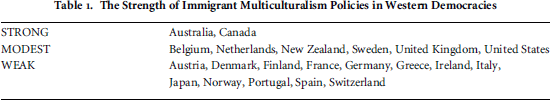 Immigration, Multiculturalism, and the Welfare State | Ethics ...