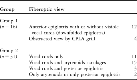 Evaluation of the Cobra perilaryngeal airway (CPLA) as an airway ...