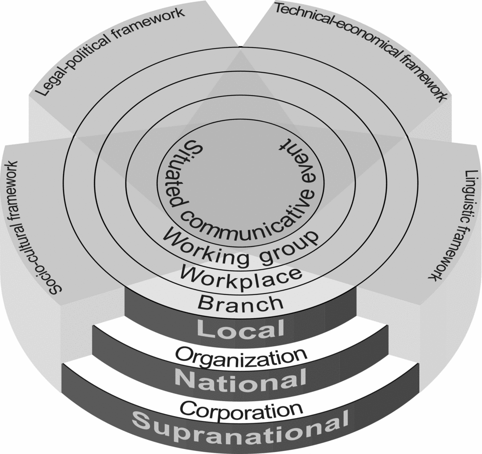 Multilingualism in the Workplace | Annual Review of Applied Linguistics ...