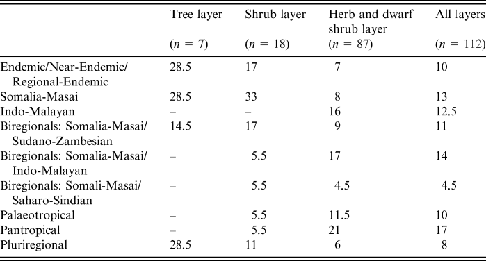 THE THEMEDA QUADRIVALVIS TALL-GRASS SAVANNAH OF OMAN AT THE CROSSROAD BETWEEN AFRICA AND ASIA ...