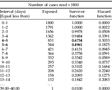 Survival analysis approach to insect life table analysis and hypothesis ...
