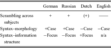 The syntax–discourse interface in near-native L2 acquisition: Off-line and on-line performance ...