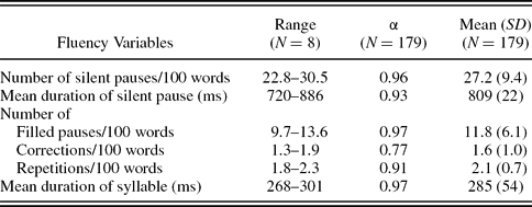 Linguistic skills and speaking fluency in a second language | Applied ...