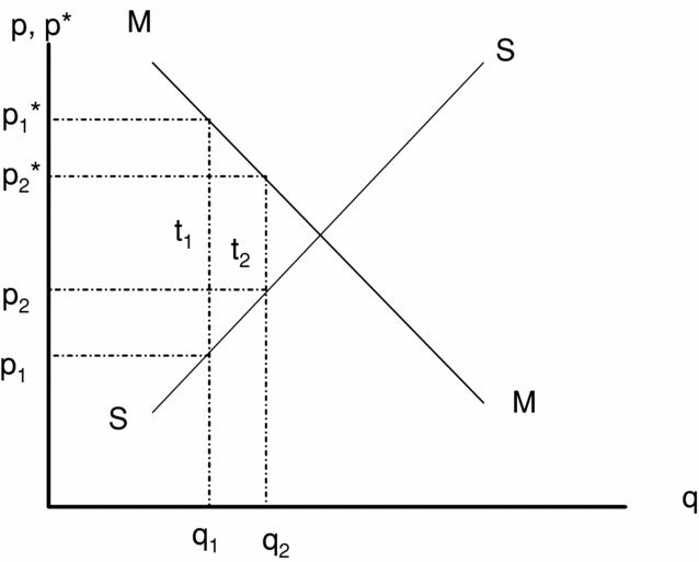 Taking advantage of globalization? Spain and the building of the ...