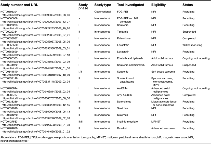 Malignant peripheral nerve sheath tumour (MPNST): the clinical ...