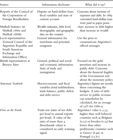 Information asymmetries and conflict of interest during the Baring ...