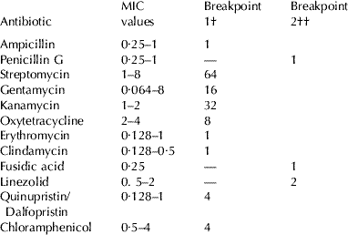 Isolation of lactobacilli from sow milk and evaluation of their ...