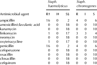 Coagulase-negative staphylococci from non-mastitic bovine mammary gland ...
