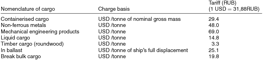 A review of Russian ice-breaking tariff policy on the northern sea ...