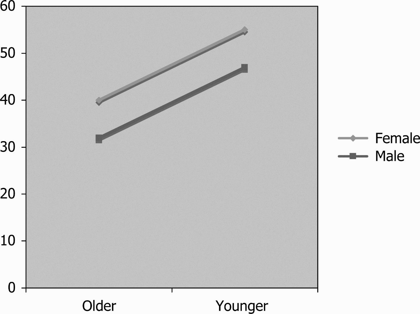 Phonological variation and change in Australian and New Zealand Sign ...