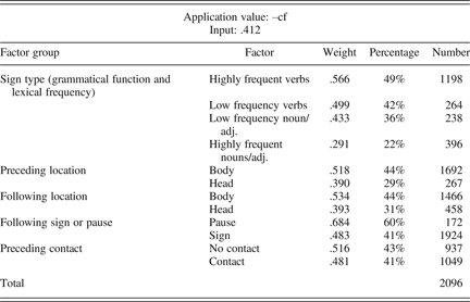Phonological variation and change in Australian and New Zealand Sign ...