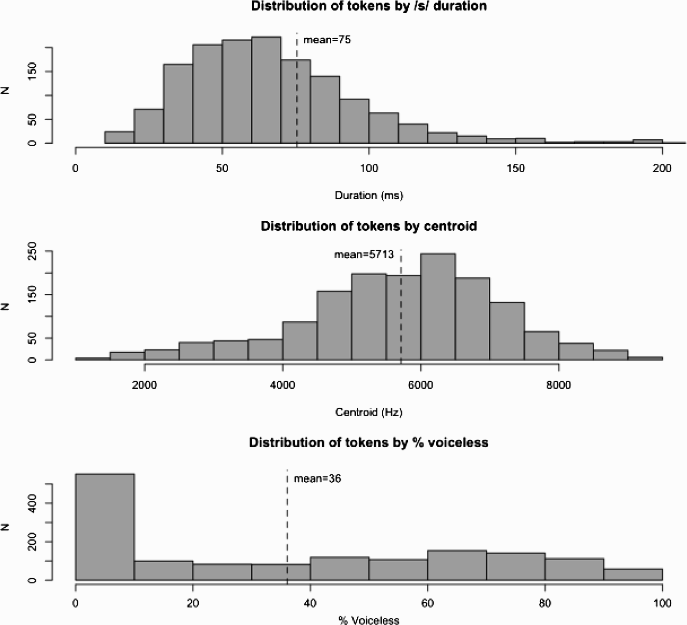 The gradient nature of s-lenition in Caleño Spanish | Language ...