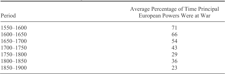Why Was It Europeans Who Conquered the World? | The Journal of Economic ...