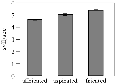 Lenition, fortition and the status of plosive affrication: the case of ...