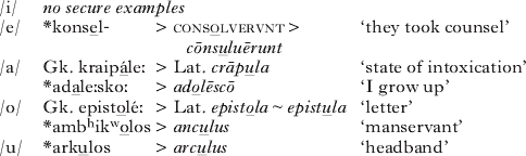 Reconstructing phonological change: duration and syllable structure in ...