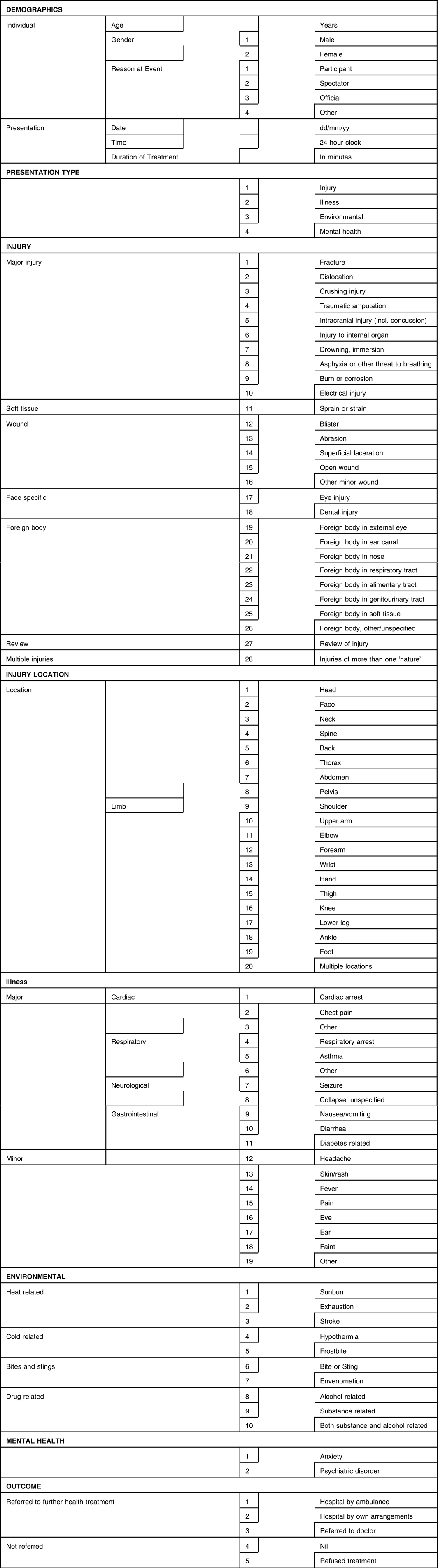 Minimum Data Set for Mass-Gathering Health Research and Evaluation: A ...