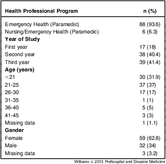 Measurement of Empathy Levels in Undergraduate Paramedic Students ...