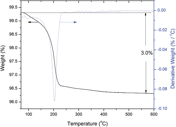 Oxidation kinetics of copper nanowires synthesized by AC ...