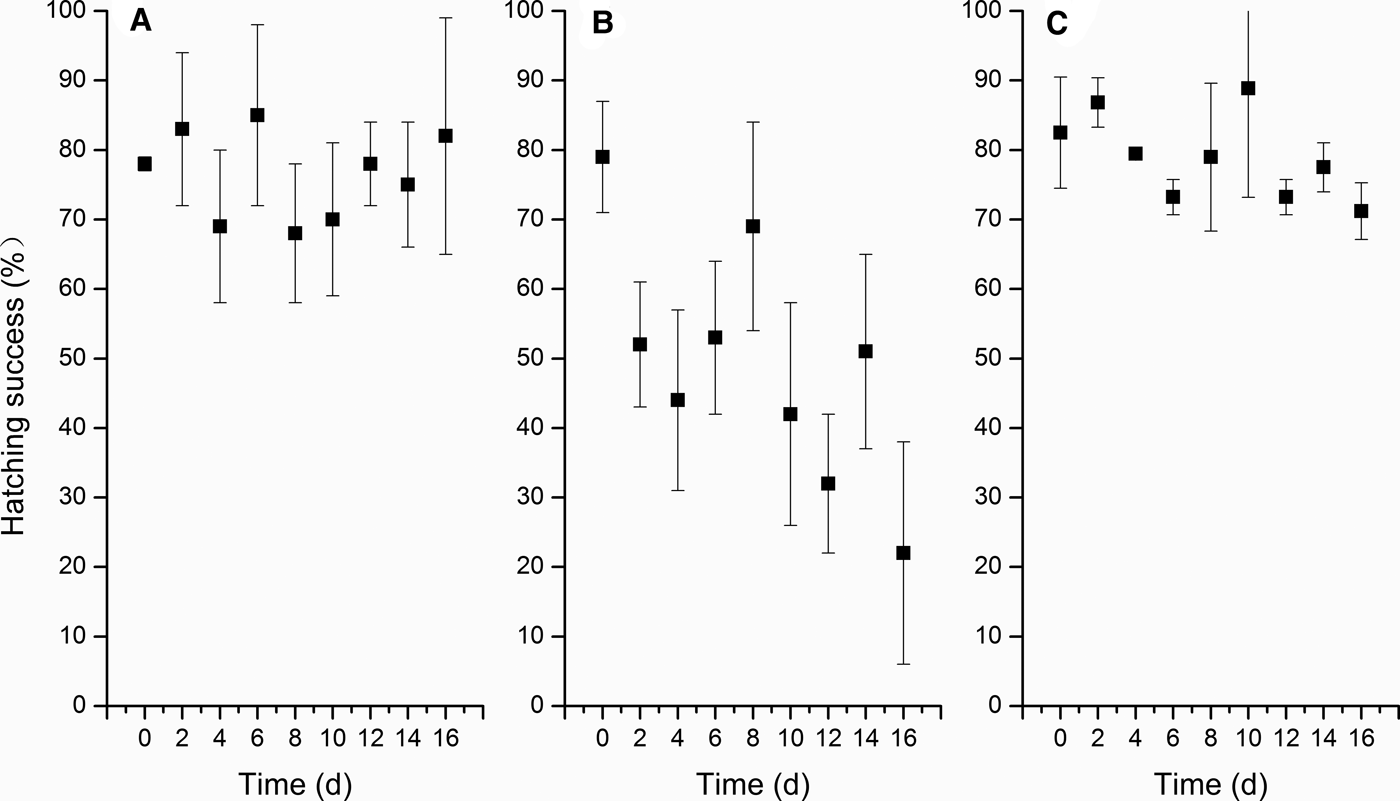 Large-scale dinoflagellate bloom species Prorocentrum donghaiense and ...