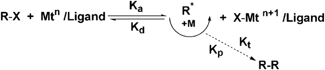 Preparation of indole surface molecularly imprinted polymer by atom ...