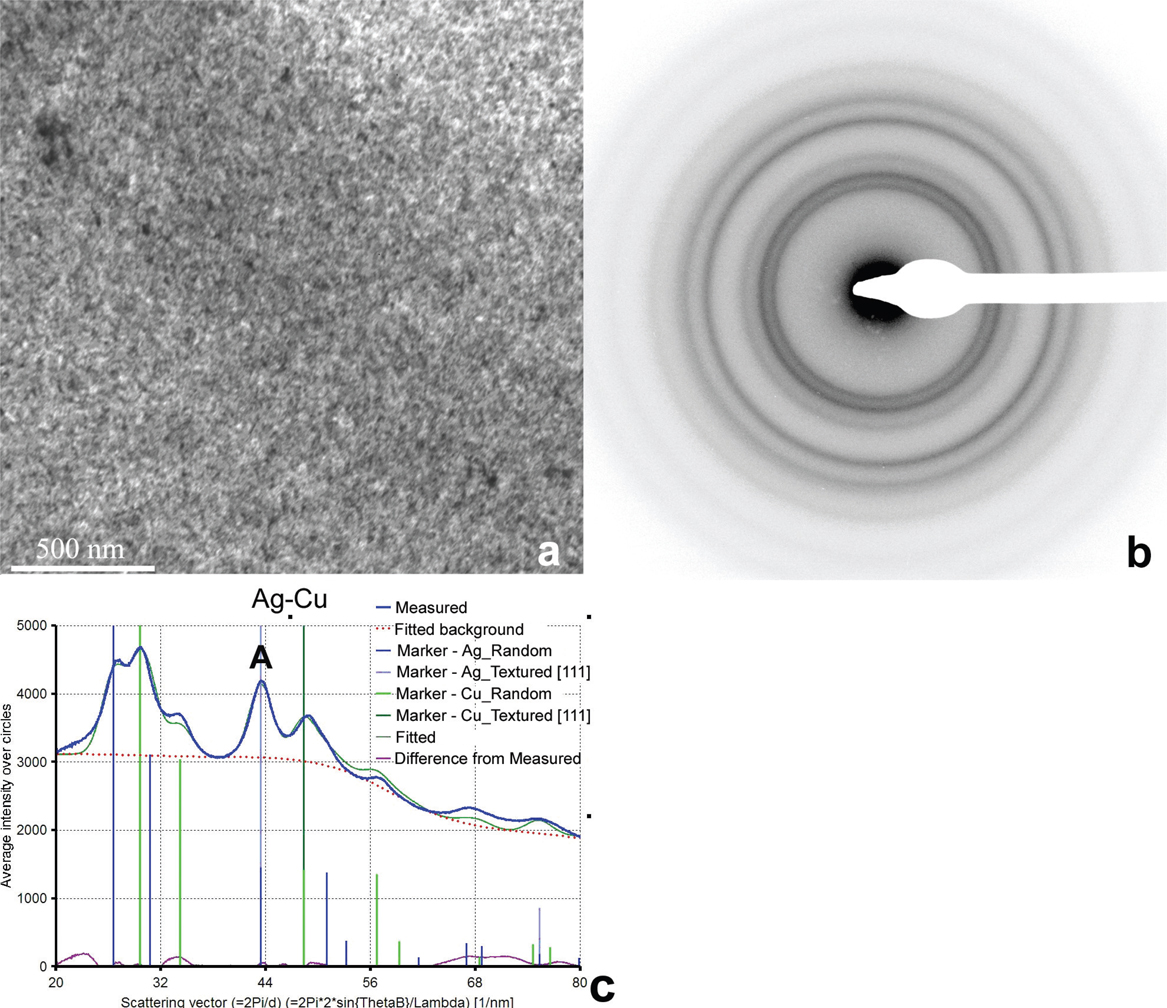 Electron Diffraction Based Analysis of Phase Fractions and Texture in ...