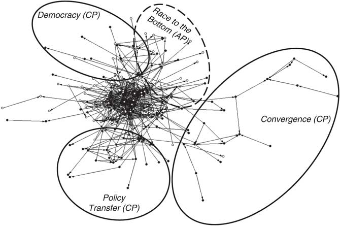 The Diffusion of Policy Diffusion Research in Political Science ...
