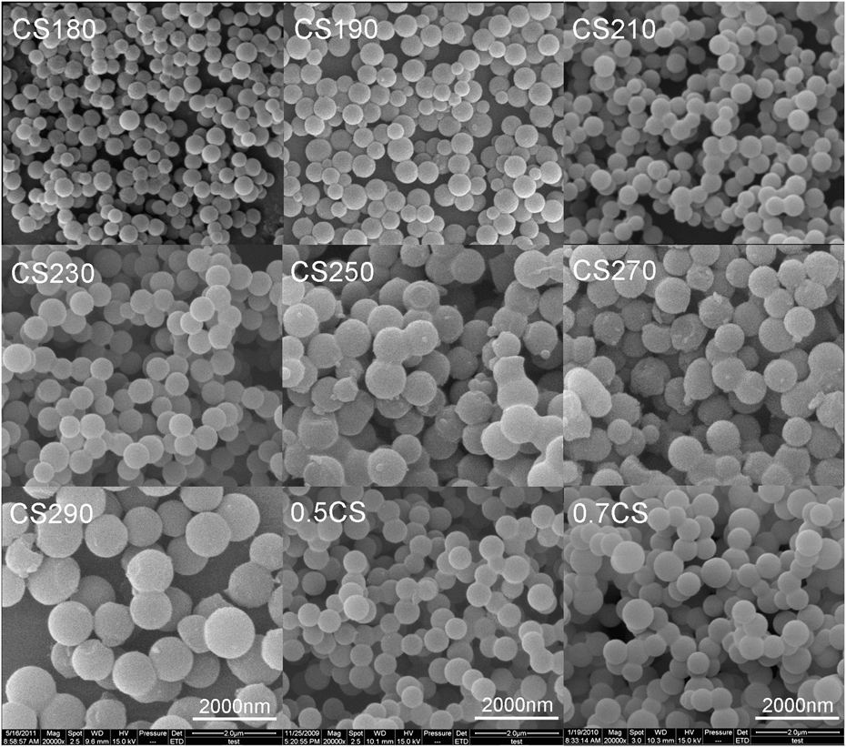 Control of the morphology and chemical properties of carbon spheres ...